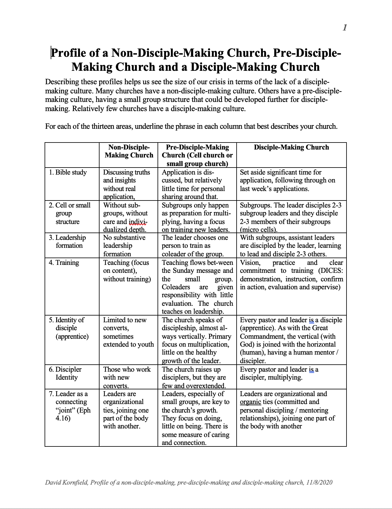 Profile of a Disciple-Making Church - disciplemaking.worldea.org